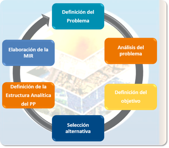 Introducción